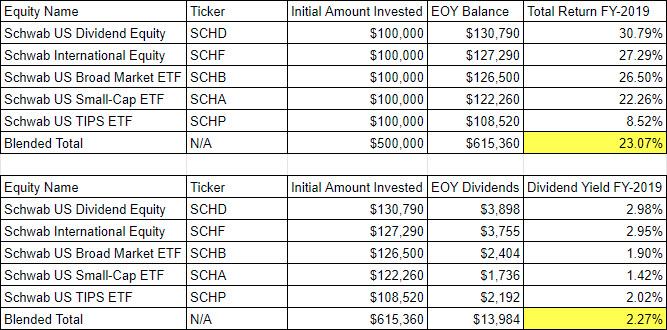 The Retiree's Dividend Portfolio - John's Year-End Review | Seeking Alpha