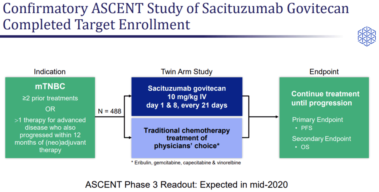 Immunomedics: A Promising Cancer Player For 2020 (NASDAQ:IMMU-DEFUNCT ...