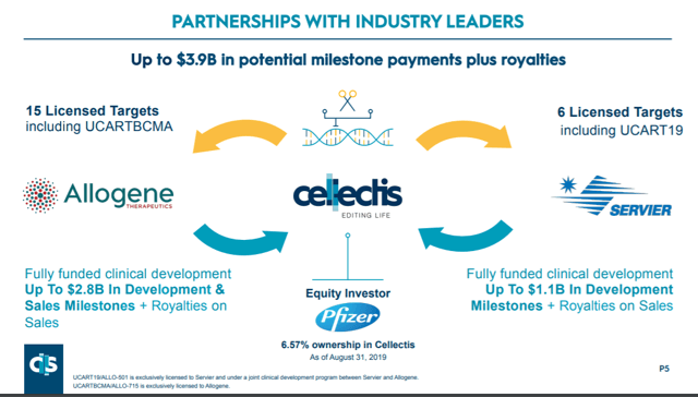 Cellectis Boursorama