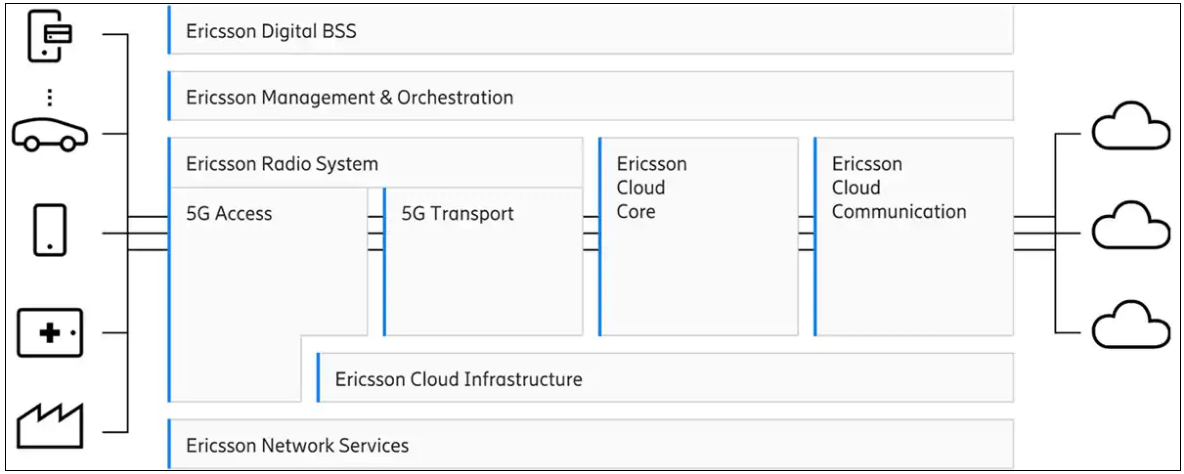 Ericsson: Strong Product, High Sales, And Possible Windfall Gains ...