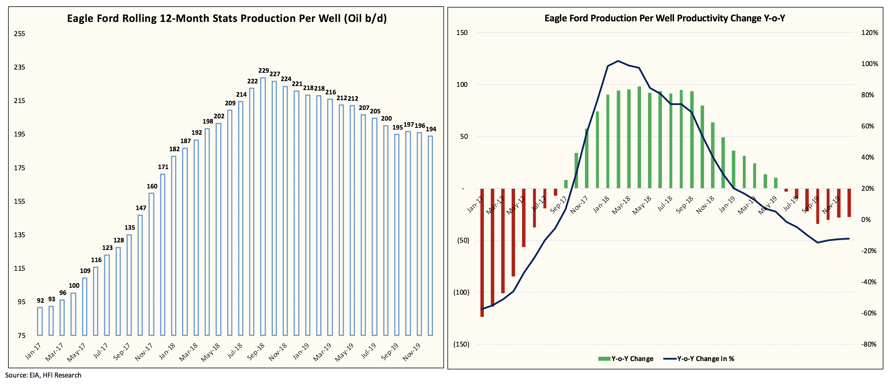 Oil - The Shale Treadmill Has Arrived | Seeking Alpha