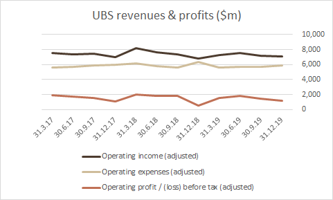 UBS: Another Year, Another Cut To Targets (NYSE:UBS) | Seeking Alpha