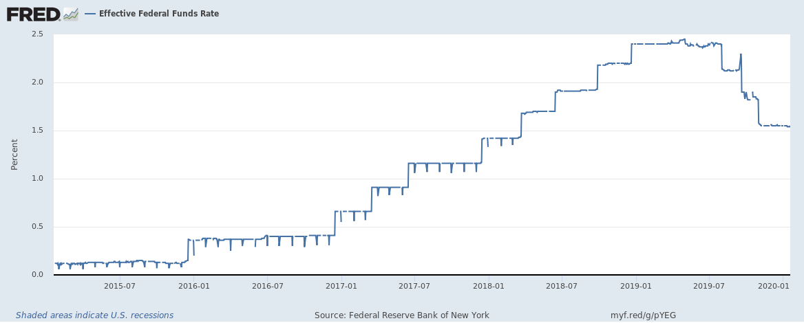 Another Challenging Year Ahead For The Fed | Seeking Alpha