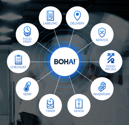 TransAct: Asymmetric Value In Food Preparation (NASDAQ:TACT) | Seeking ...