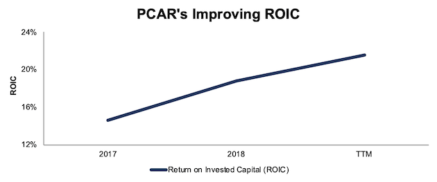 Paccar Inc.: Featured Stock In January's Exec Comp And ROIC Model ...
