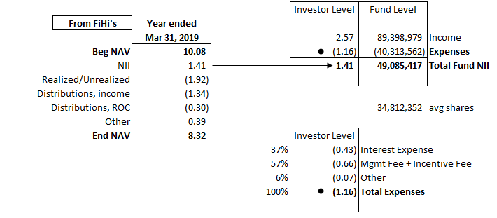 Expense Ratios And Financial Highlights | Seeking Alpha