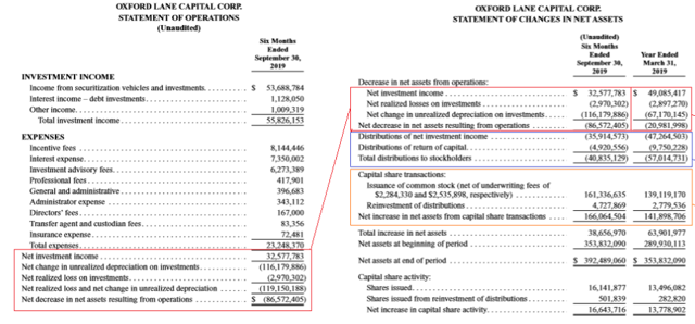 Expense Ratios And Financial Highlights | Seeking Alpha