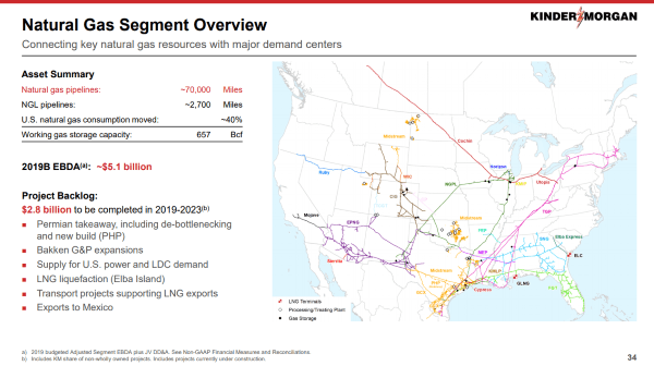Kinder Morgan: A 25% Dividend Hike Plus Strong Projects Coming Online ...