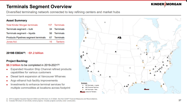 Kinder Morgan: A 25% Dividend Hike Plus Strong Projects Coming Online ...