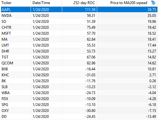 S&P 100 Index Constituent Analysis (NYSEARCA:SPY) | Seeking Alpha
