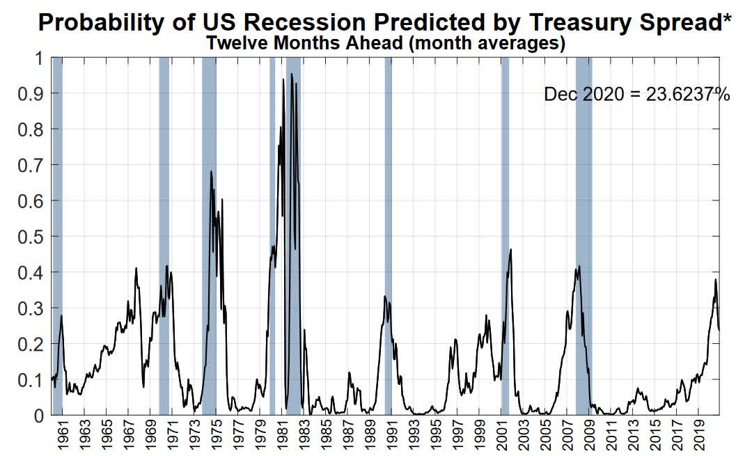It's Time To Open Hedges Against The S&P 500 (NYSEARCA:SPY) | Seeking Alpha