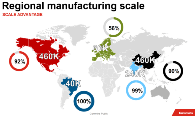 Cummins Has Buckled Up For The Road Ahead (NYSE:CMI) | Seeking Alpha