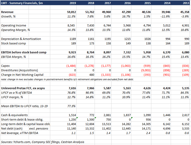 Lockheed Martin Has Too Much Money - Look For Dividend Increases In ...