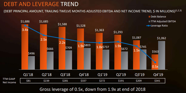 AMD: Advanced Bullish Sentiment (NASDAQ:AMD) | Seeking Alpha