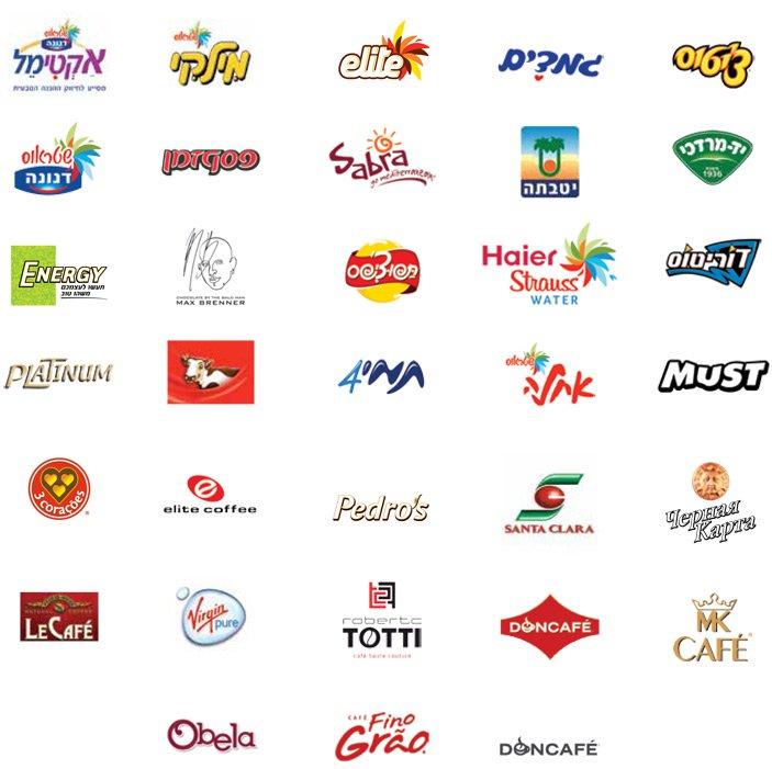 Strauss Group: Undercovered And Overvalued (OTCMKTS:SGLJF) | Seeking Alpha