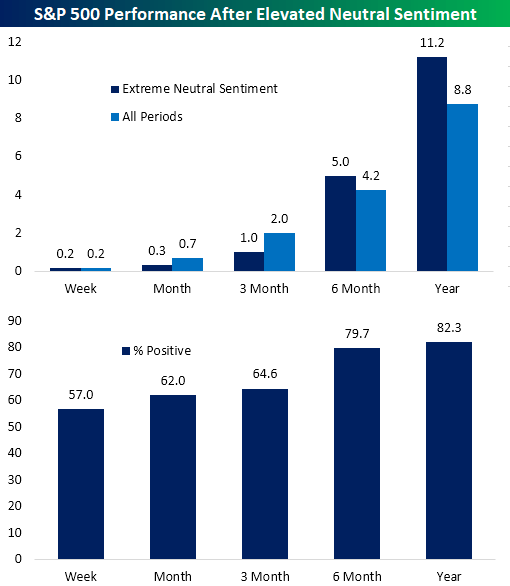 Neutral Sentiment Spike | Seeking Alpha