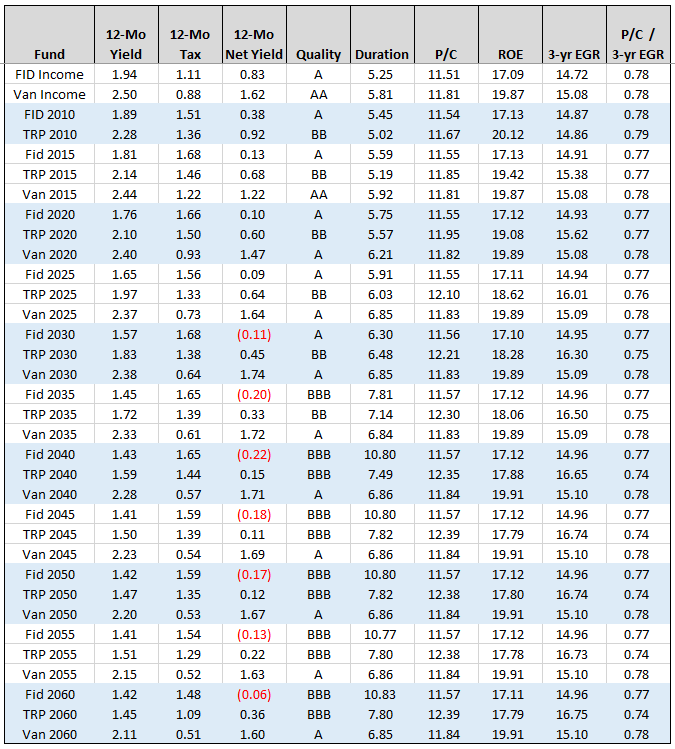 Retirement Target Date Allocation Glide Path In-Depth View | Seeking Alpha