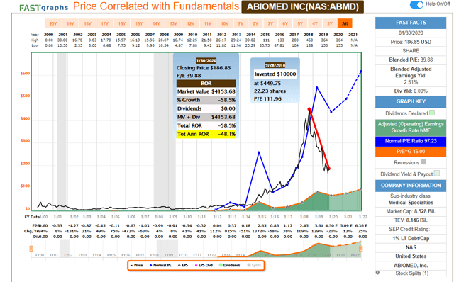 Extreme Stock Price Movements, What To Do? | Seeking Alpha