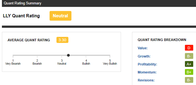 Eli Lilly: Wait For A Lower Entry Price (NYSE:LLY) | Seeking Alpha