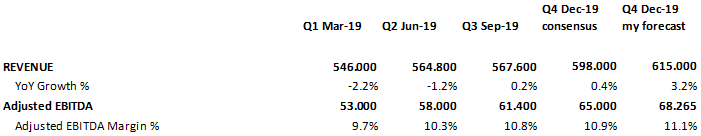 Ontex Due For A Turnaround Due To Brazil And Raw Materials – Ontex ...