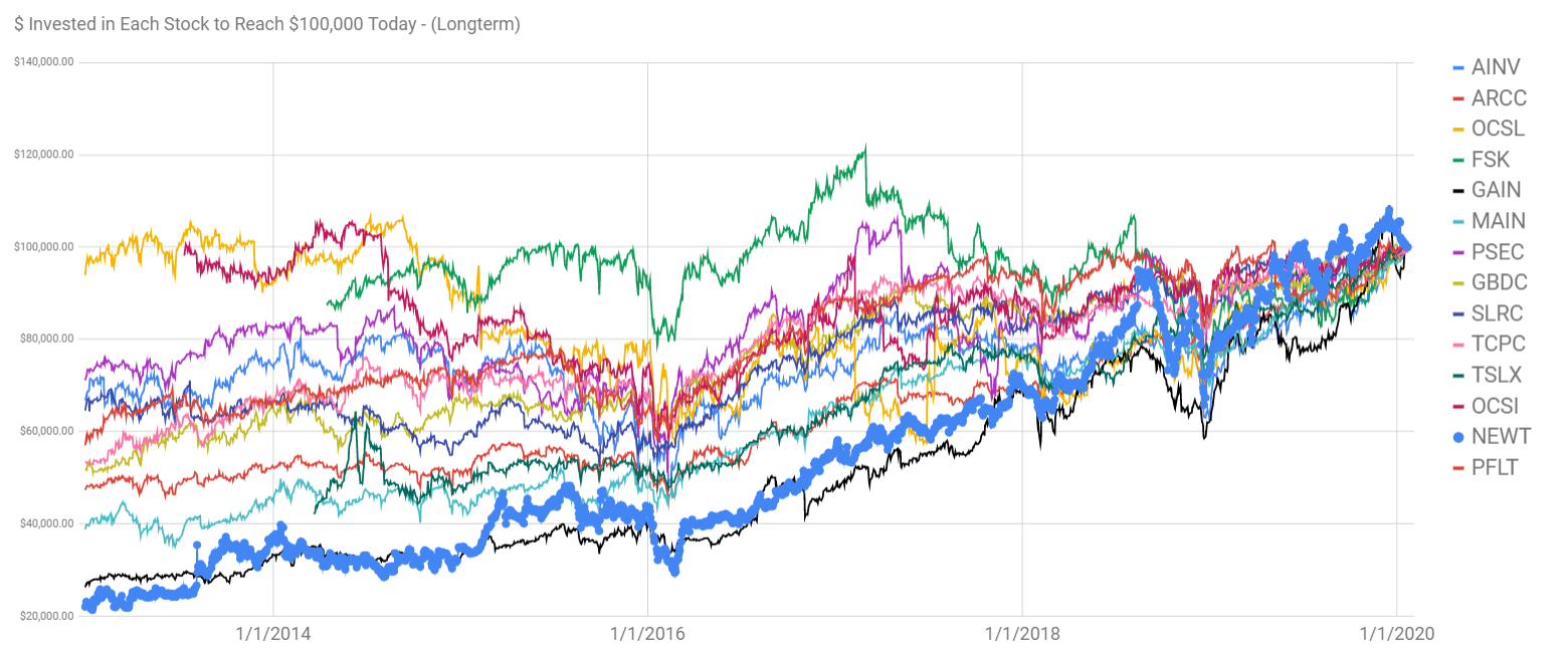 cbis stock news 2020