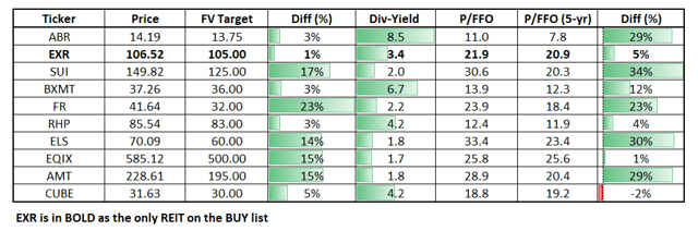 The Top 10 Best REIT Performers Over The Last Decade | Seeking Alpha