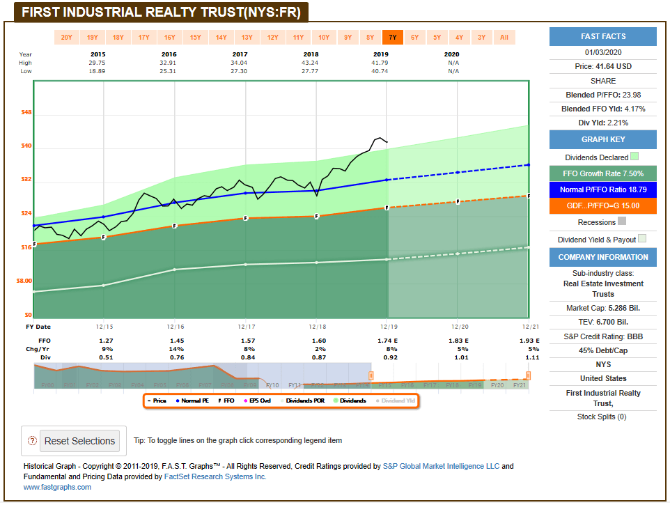 The Top 10 Best REIT Performers Over The Last Decade | Seeking Alpha