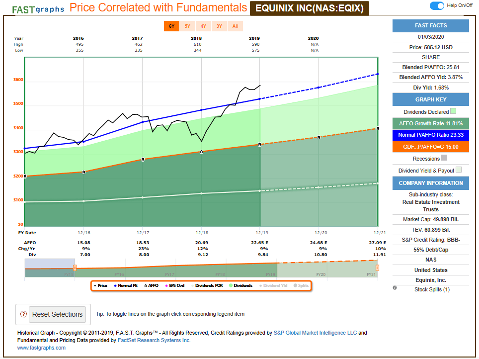 The Top 10 Best REIT Performers Over The Last Decade | Seeking Alpha