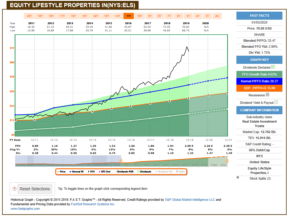 The Top 10 Best REIT Performers Over The Last Decade | Seeking Alpha