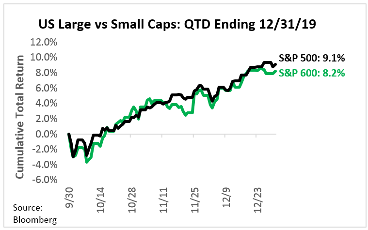 2019 Year-End Market Commentary And 2020 Investment Outlook (NASDAQ ...