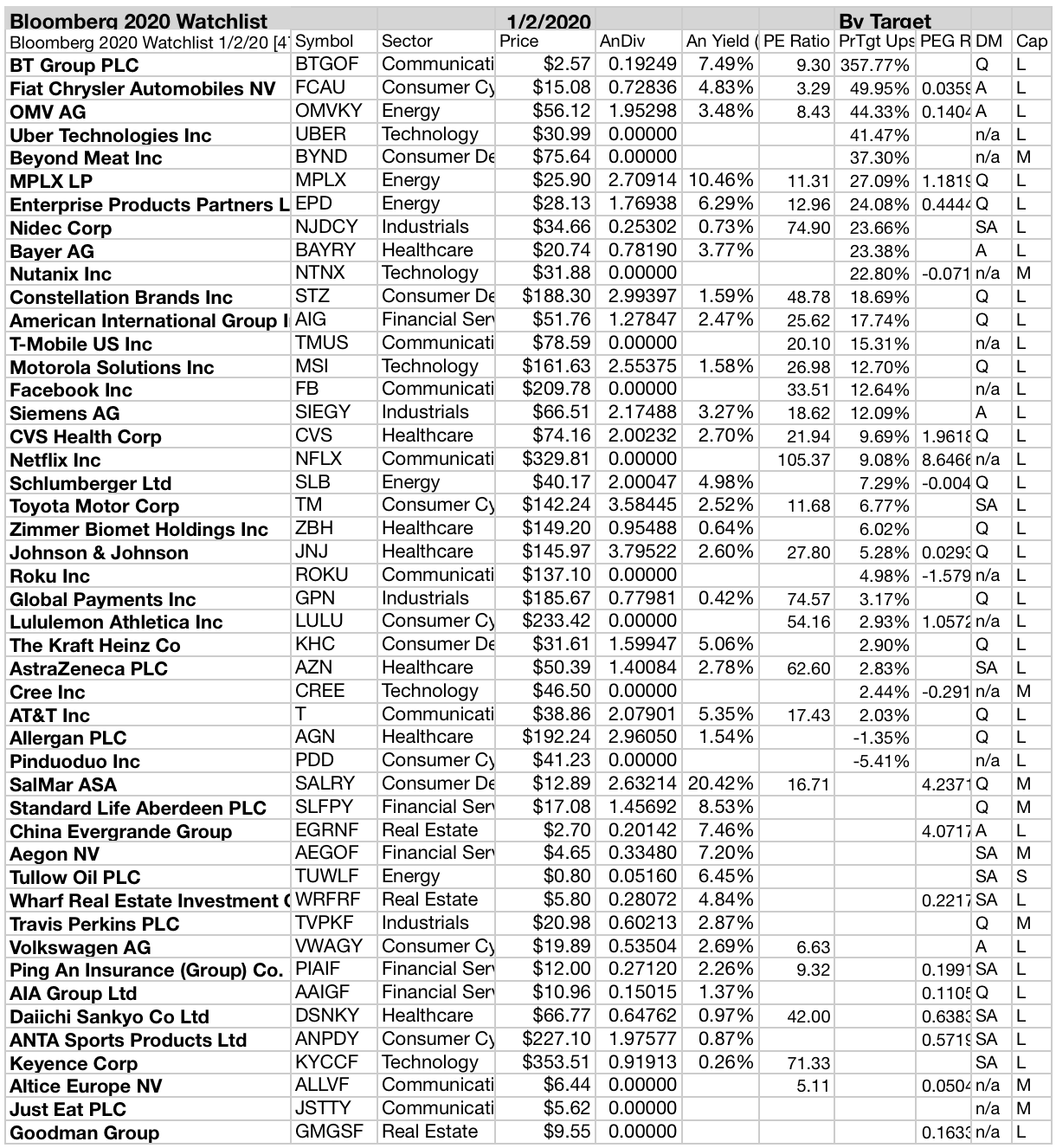 January Update: Bloomberg 50 Companies To Watch 2020 | Seeking Alpha