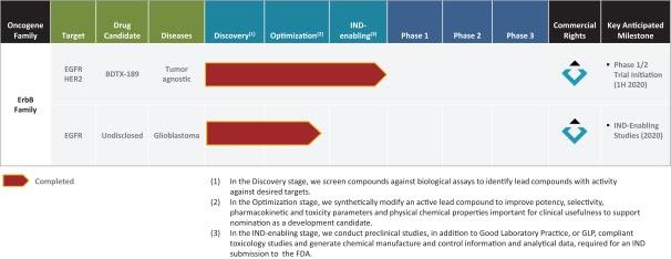 Black Diamond Therapeutics Begins IPO Effort (NASDAQ:BDTX) | Seeking Alpha