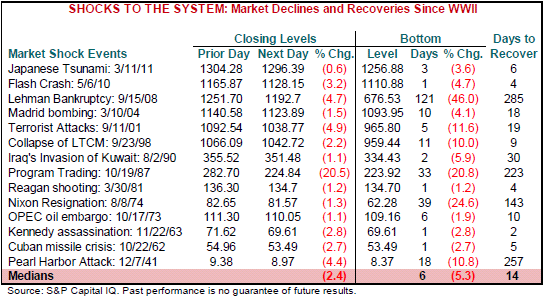 Shocks And Market Impact | Seeking Alpha