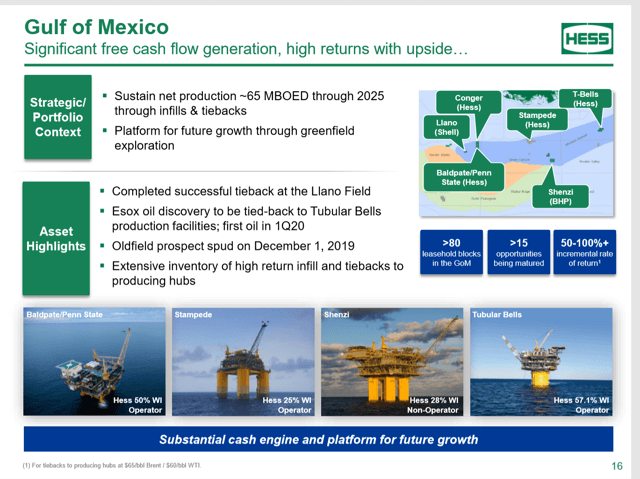 Hess Corporation: First The Oil And Now The Cash (NYSE:HES-DEFUNCT-1292 ...