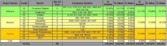 DGP: Performance Charts | Seeking Alpha