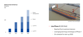 Guyana - How To Invest In The Next Wealthiest Country In The World ...