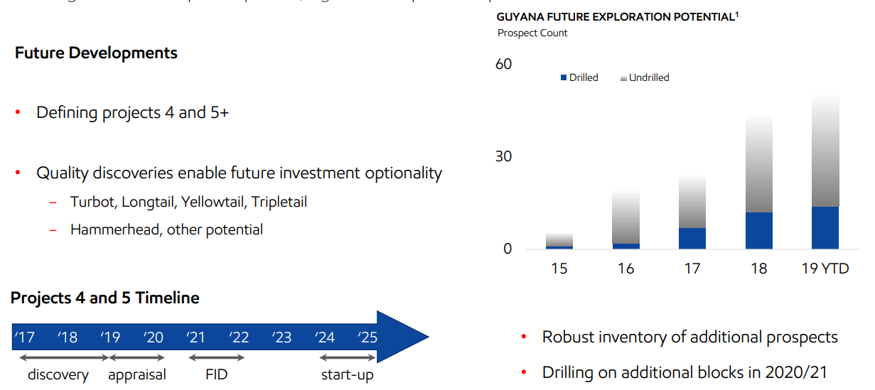 Guyana - How To Invest In The Next Wealthiest Country In The World ...