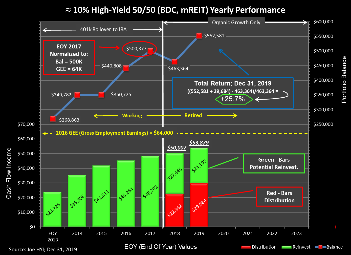 2019 Full Year Report, 10% Yield; Total Return 26%, From A 100% High ...