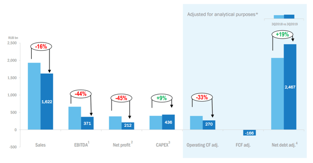 Bought Gazprom Stock On Expectations Of 50% Increase In Exports ...