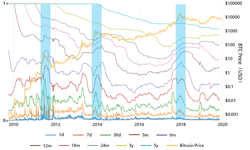 Bitcoin Halving: The Time To Get In Bitcoin? (ATH) | Seeking Alpha