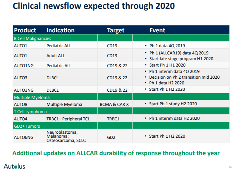Autolus Therapeutics: Just Another CAR T Company (NASDAQ:AUTL ...