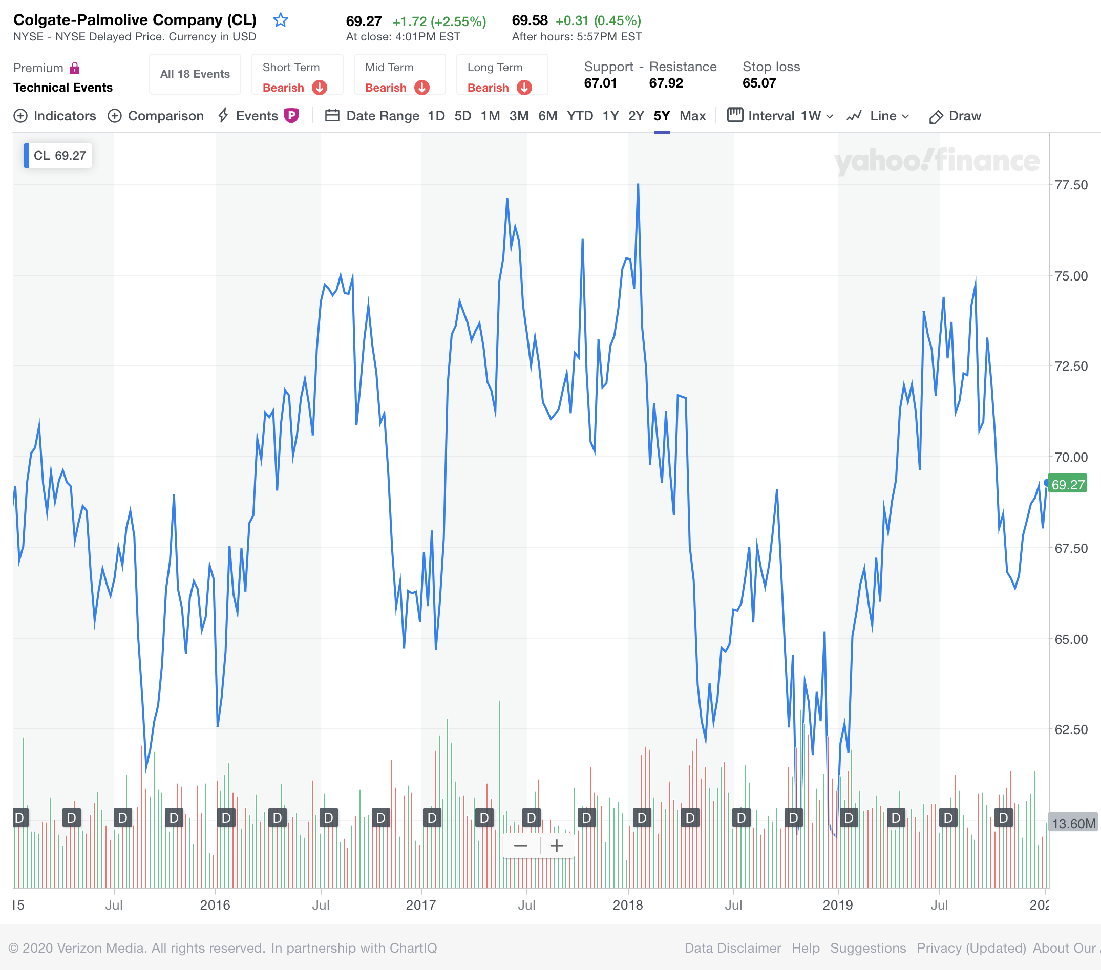 CL: Colgate—Strong Consumer Brand But Worrisome Signs Of Share Loss In ...