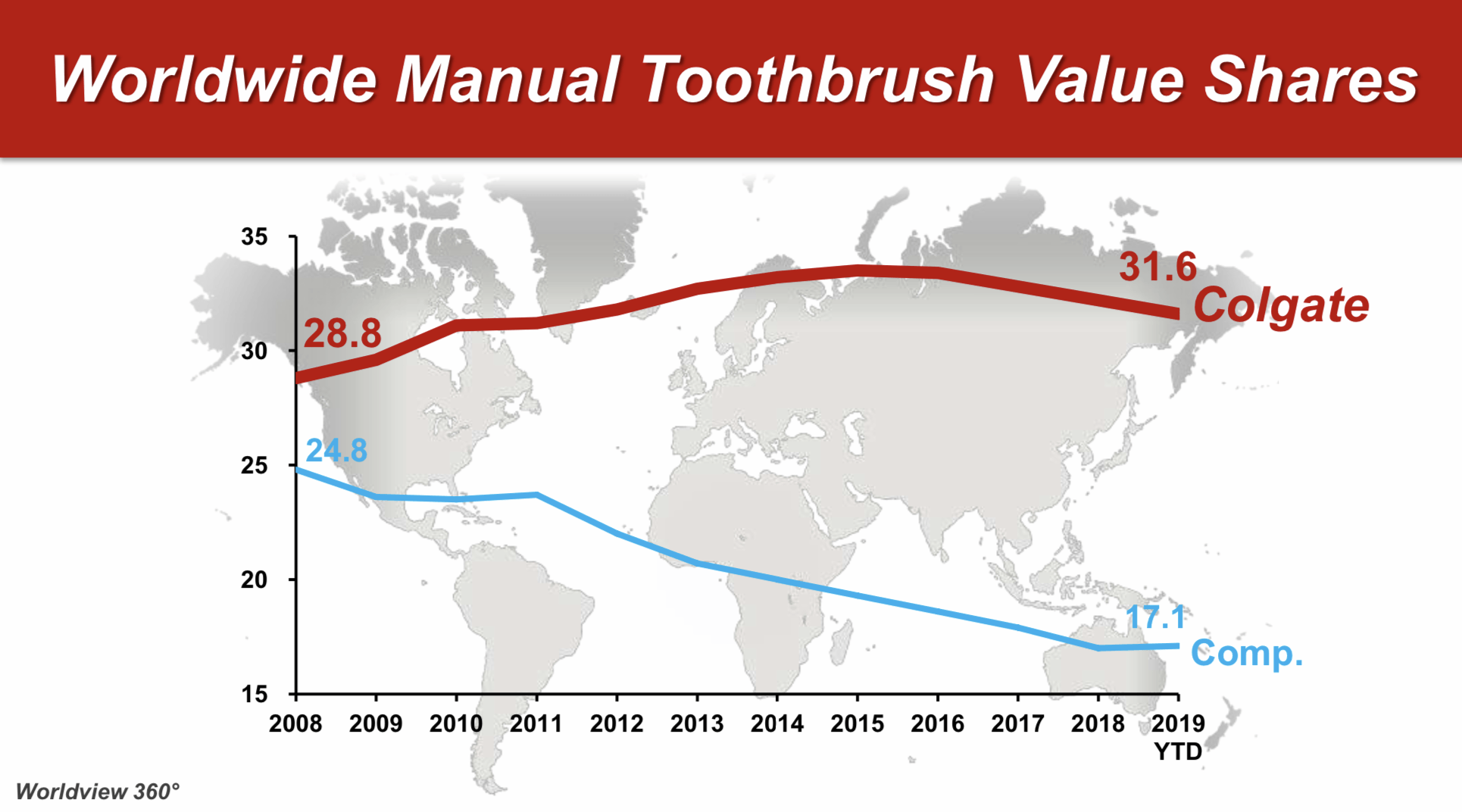 CL: Colgate—Strong Consumer Brand But Worrisome Signs Of Share Loss In ...
