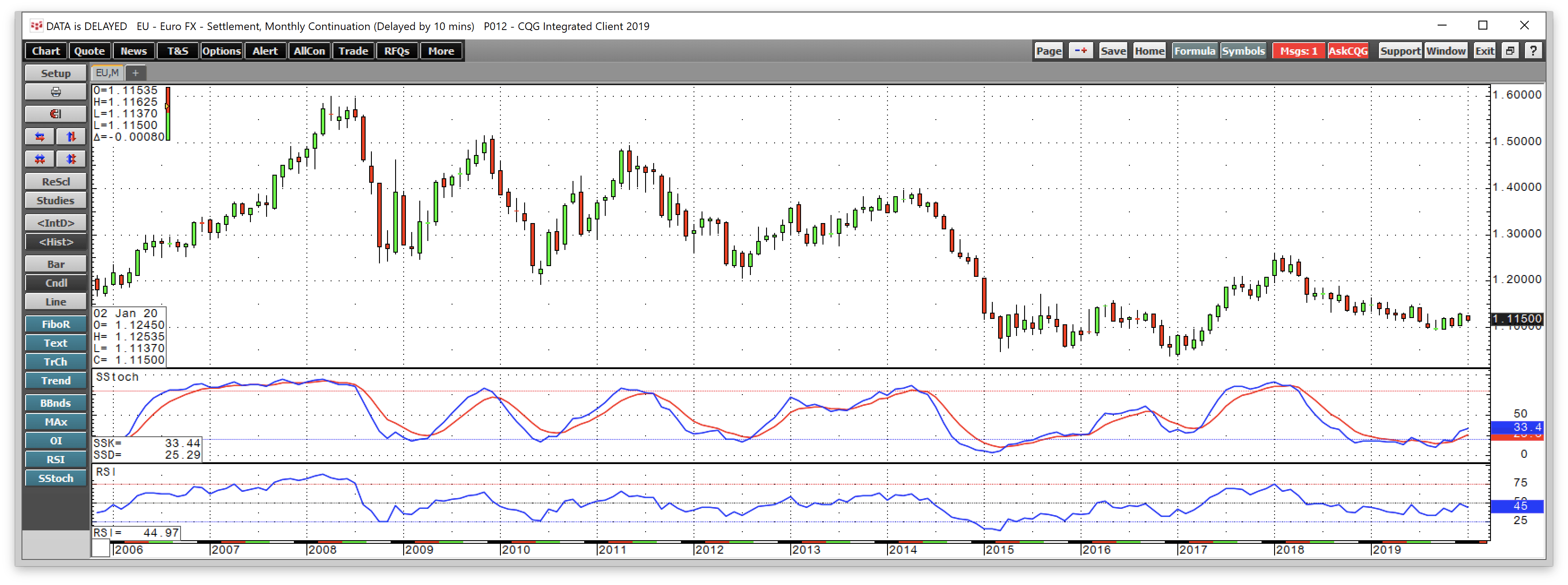 The Euro Currency In 2020 NYSEARCA FXE Seeking Alpha The Euro Currency In 2020 NYSEARCA FXE Seeking Alpha