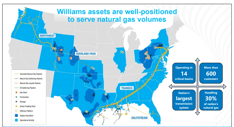 Williams Companies: Strong Midstream Infrastructure (NYSE:WMB ...