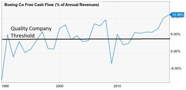 3 Crucial Things Boeing Investors Need To Know In 2020 (NYSE:BA ...