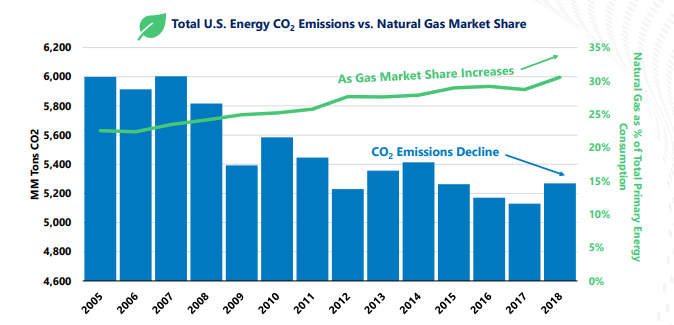Williams Companies: Strong Midstream Infrastructure (NYSE:WMB ...