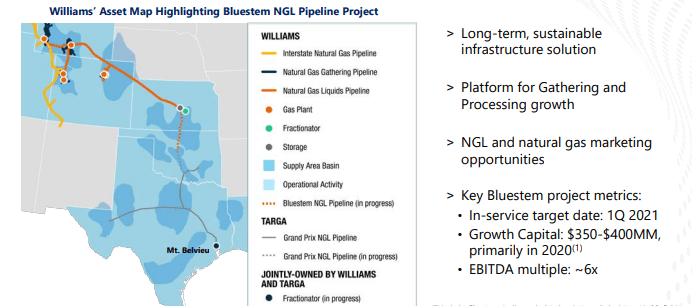 Williams Companies: Strong Midstream Infrastructure (NYSE:WMB ...