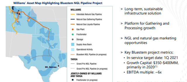 Williams Companies: Strong Midstream Infrastructure (NYSE:WMB ...
