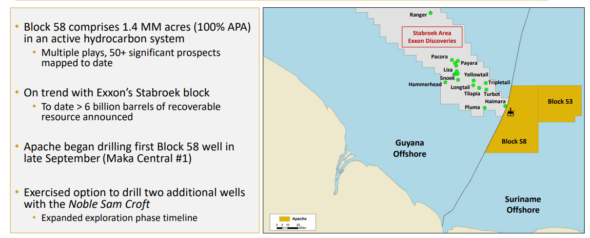 Apache: This Discovery Is Huge - The Company Is A Takeover Target ...